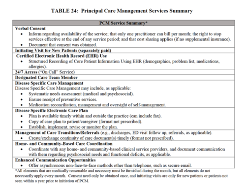 PCM Billing Overview – HealthSnap: RPM and CCM