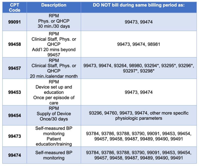 RPM Billing Overview – HealthSnap: RPM and CCM
