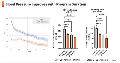 Harnessing Remote Patient Monitoring for Hypertension Management ...