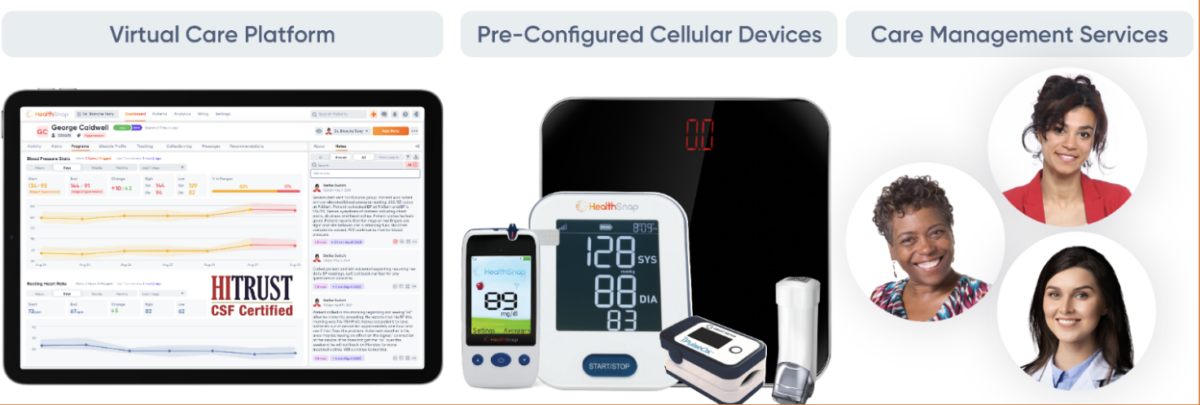 Harnessing Remote Patient Monitoring for Hypertension Management ...