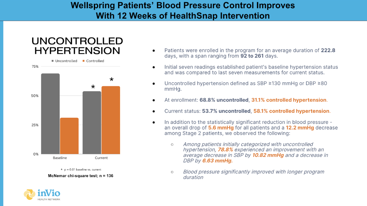 Wellspring Family Medicine | HealthSnap: Remote Patient Monitoring and ...