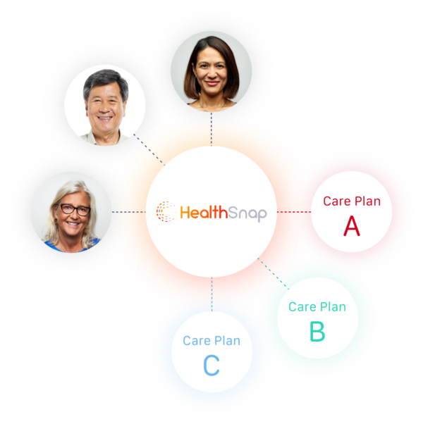 Virtual Care Management for Chronic Conditions: Top 4 Use Cases in 2024 ...