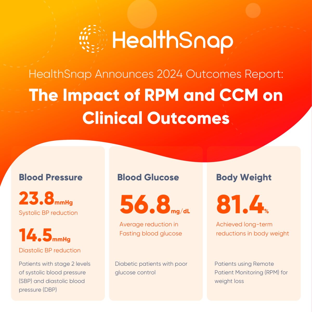 HealthSnap’s Monumental Growth in 2024: Expanding Teams, Partnerships ...